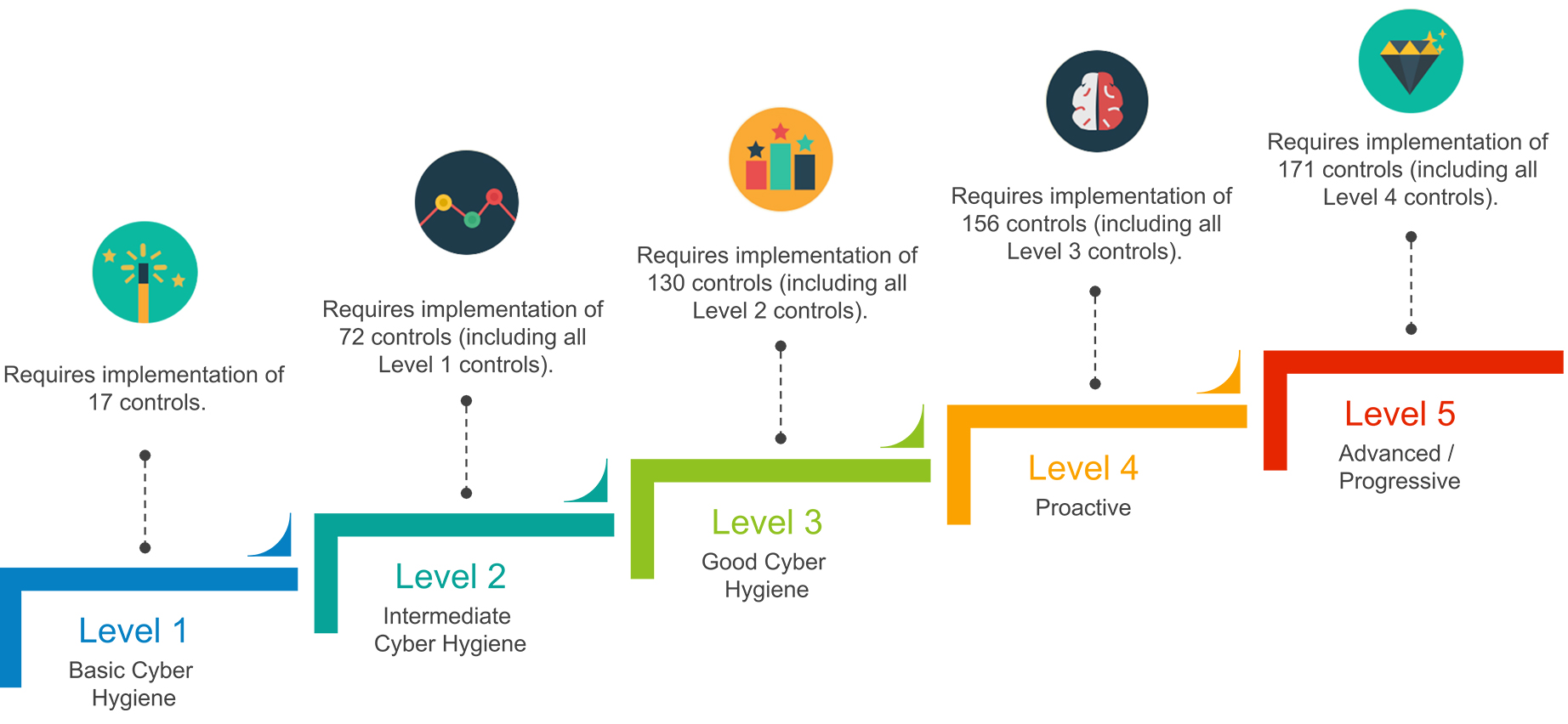 Cyber Force One | CMMC